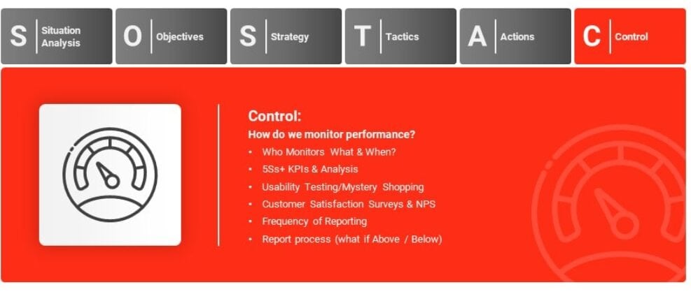 SOSTAC Marketing Model: Complete Guide, Examples & Free Template