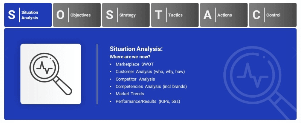 SOSTAC Marketing Model: Complete Guide, Examples & Free Template