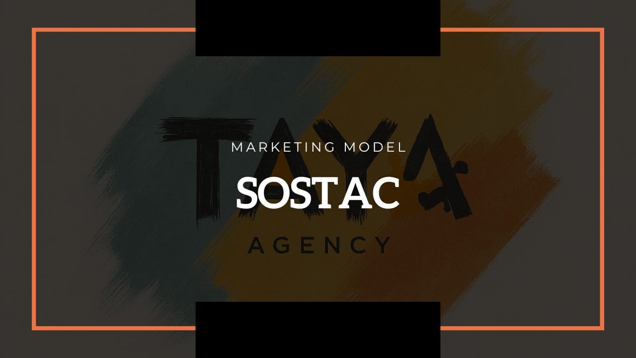 SOSTAC Marketing Model Explained (2025) + Free Planning Template